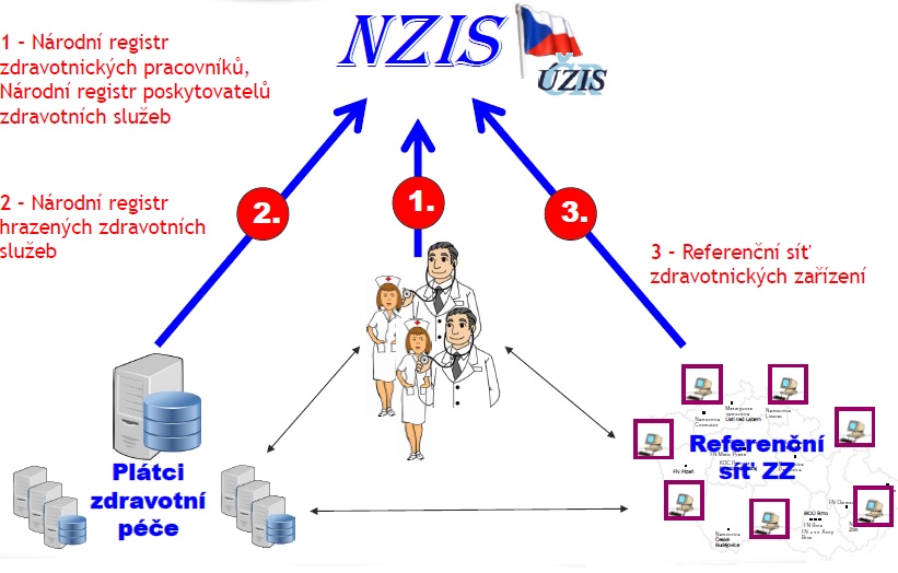 schéma nzis - Zdravotnícky denník